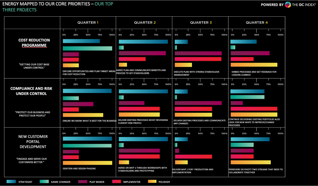 The GC Index | InFocus People